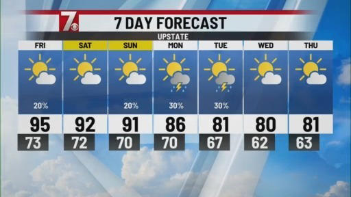 Hot and humid weather continues Friday