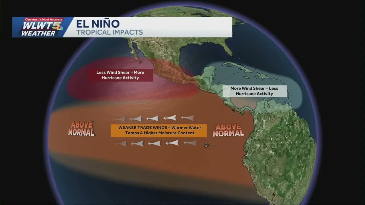El Nino is here! What it means for the Midwest