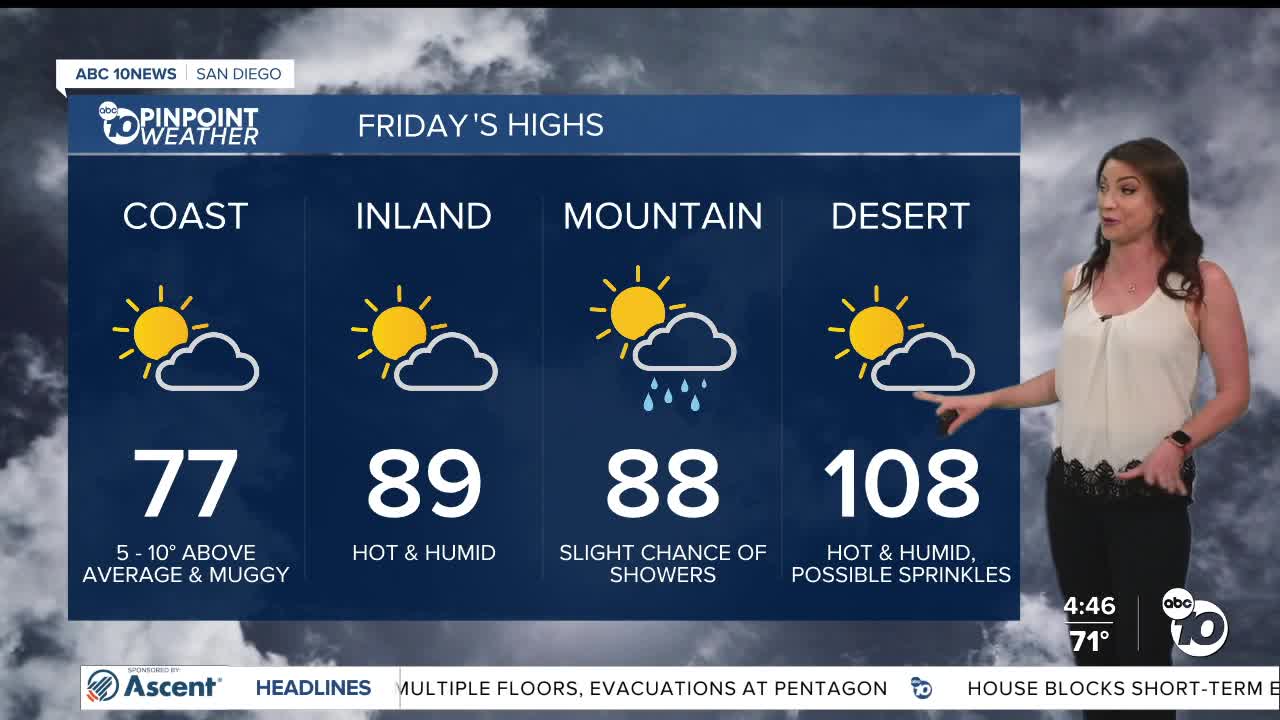 ABC 10News Pinpoint Weather with meteorologist Megan Parry