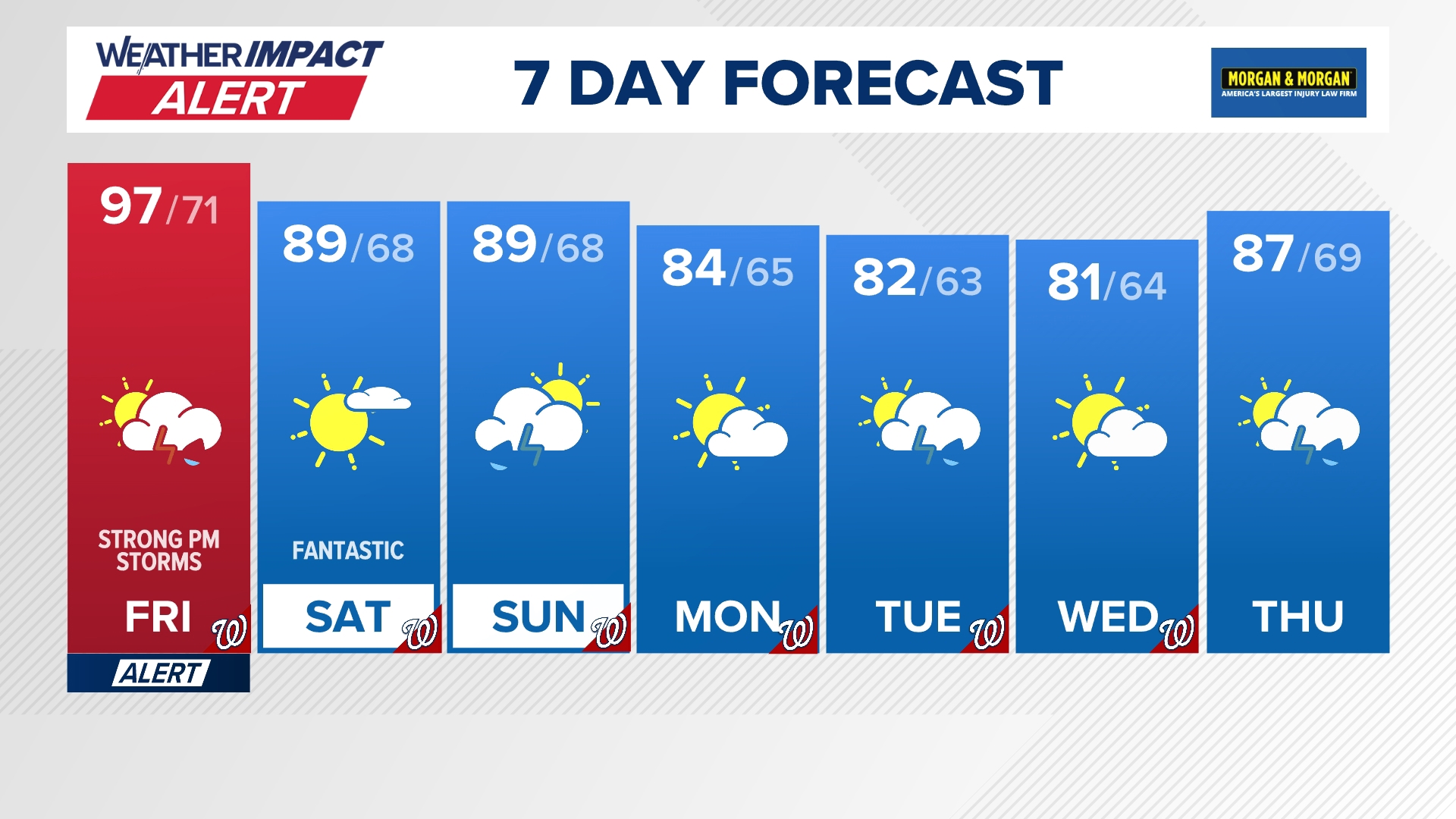 DMV overnight forecast June 11, 2026 -- More dangerous heat and strong ...