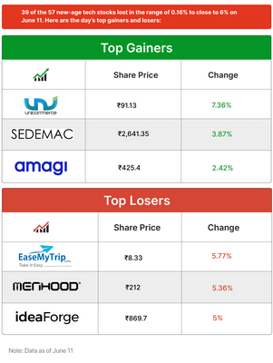 Stake sale at Lenskart, Ethereal bags $28 mn & more