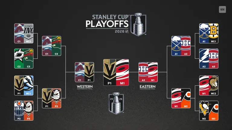 NHL playoffs schedule 2026: Full bracket, dates, times, TV channels ...