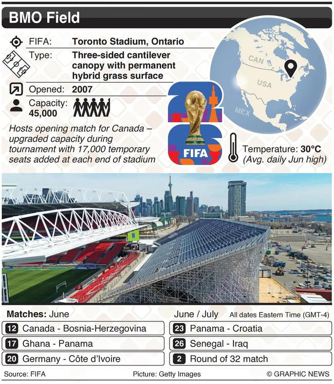 2026 FIFA World Cup | Home hopes, Swiss consistency and Bosnian belief ...