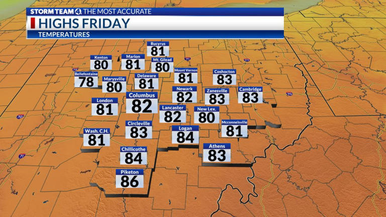 Columbus Weather: Cold front overnight, to start weekend