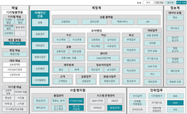 저축은행중앙회, 1700억 차세대 사업 추진…SK AX '참전'·LG CNS '검토'