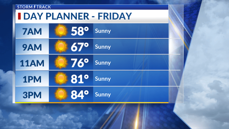 Beautiful weather to end the week before more storms build up on Saturday