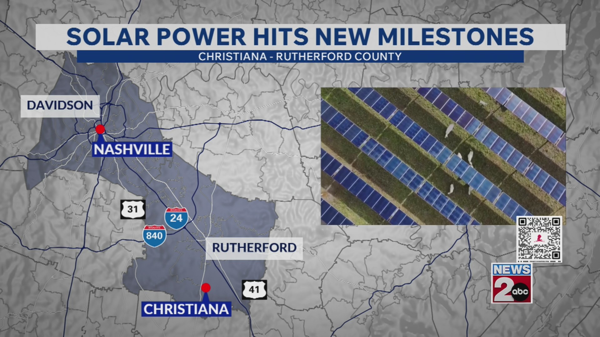 Solar power hits new milestones in Christiana