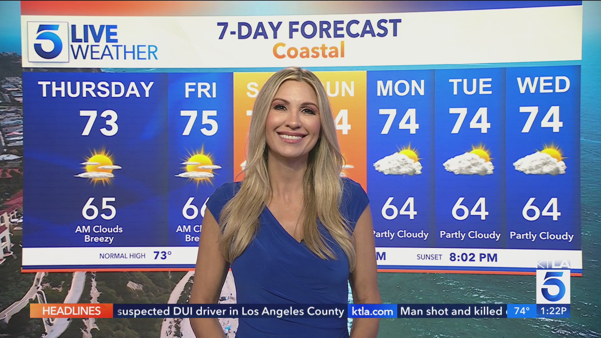 Above average temperatures continue in Southern California