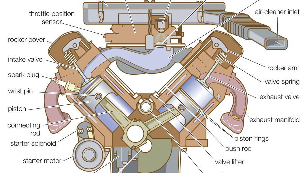 How to clean a car's throttle body in-place