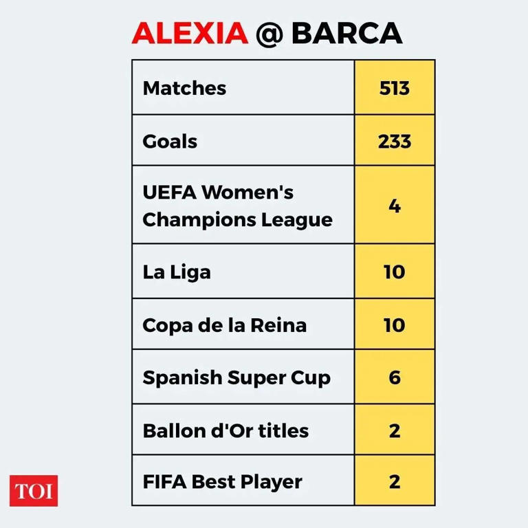 Alexia Putellas and Barcelona Femení: How a little girl from Camp Nou ...