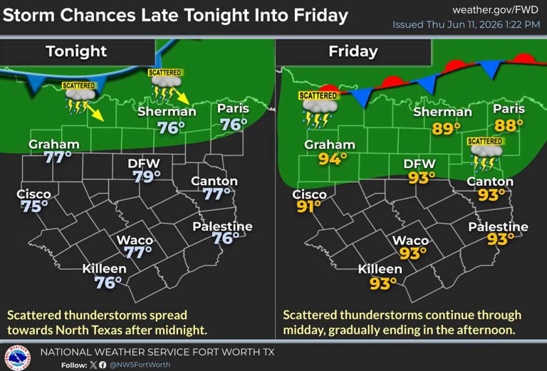 Cold fronts could bring back-to-back storm chances in North Texas
