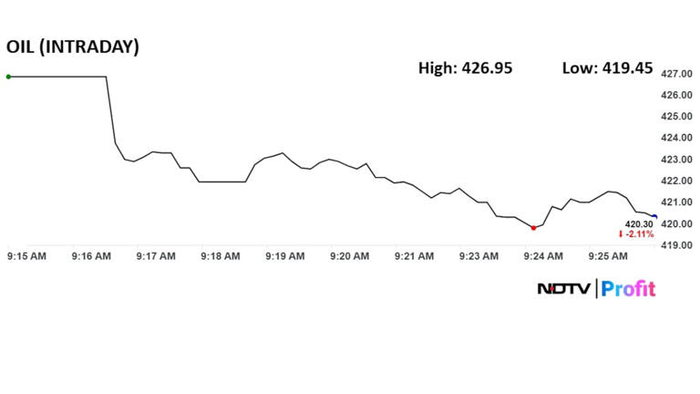 Oil India shares dip as Morgan Stanley expects stock to fall in next 30 ...