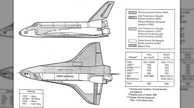 How NASA space shuttle tiles work to protect against extreme heat