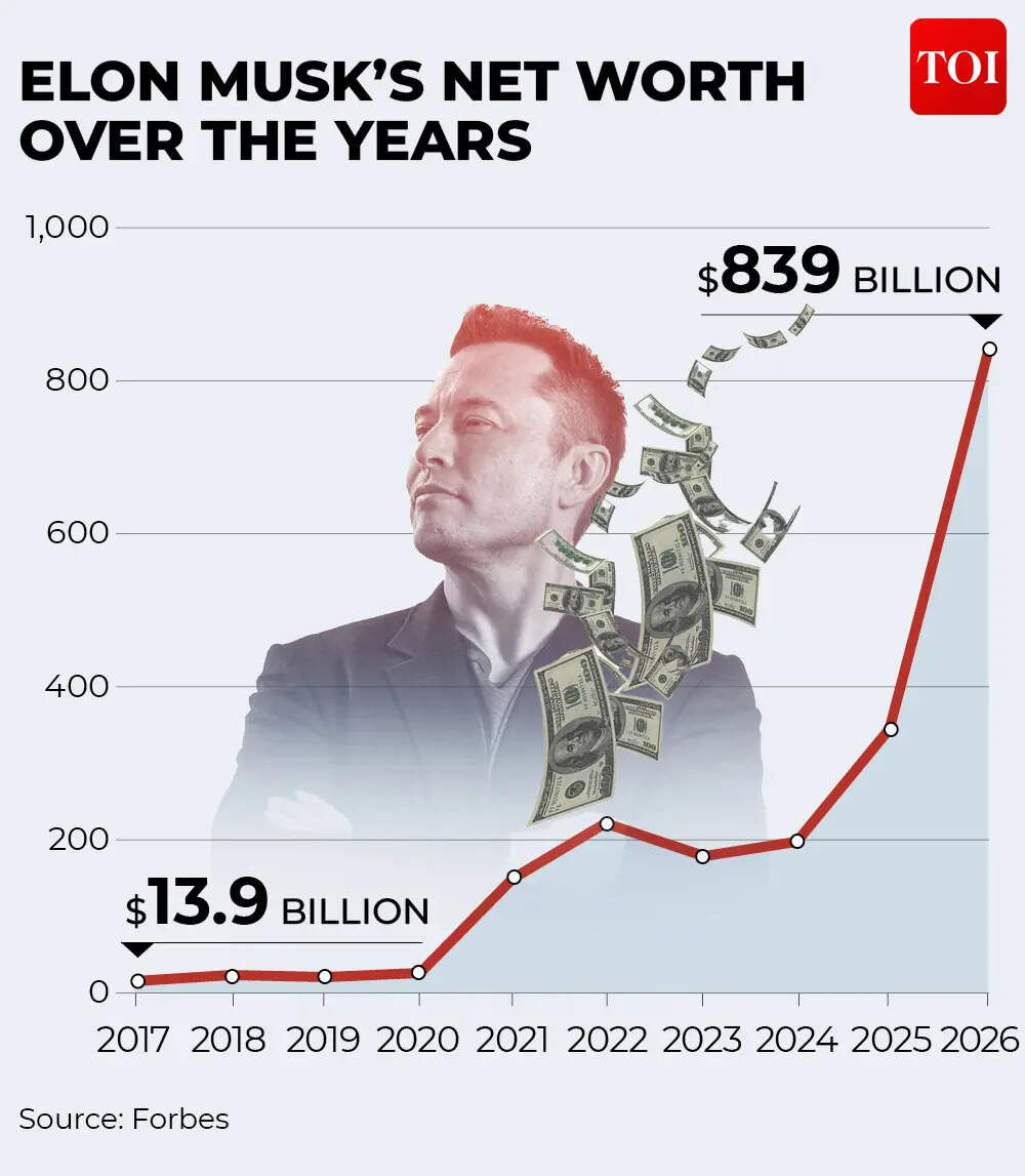 SpaceX IPO listing: Should Indian investors buy the stock that is set ...