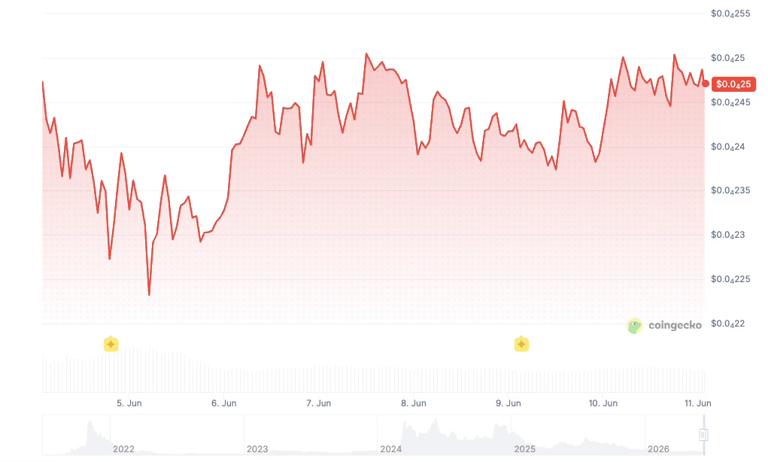 Floki Inu price prediction 2026-2032: Can FLOKI surpass previous ATH?
