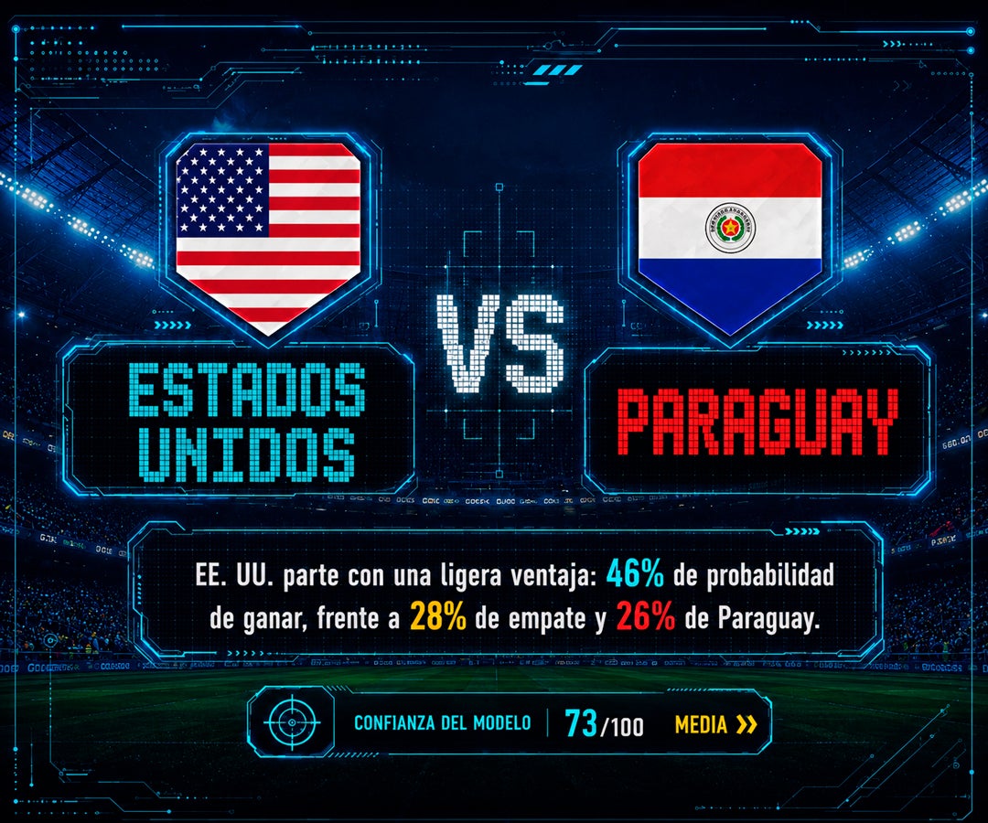 Primer Mundial con IA al ritmo de apuestas