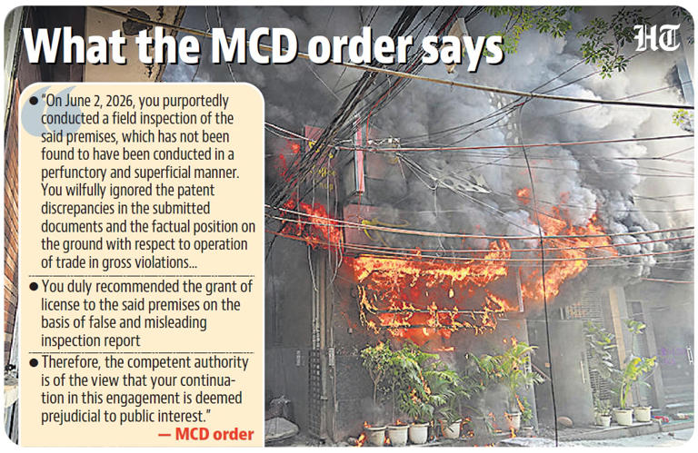 Official who inspected Delhi's Hauz Rani B&B a day before fire claimed ...