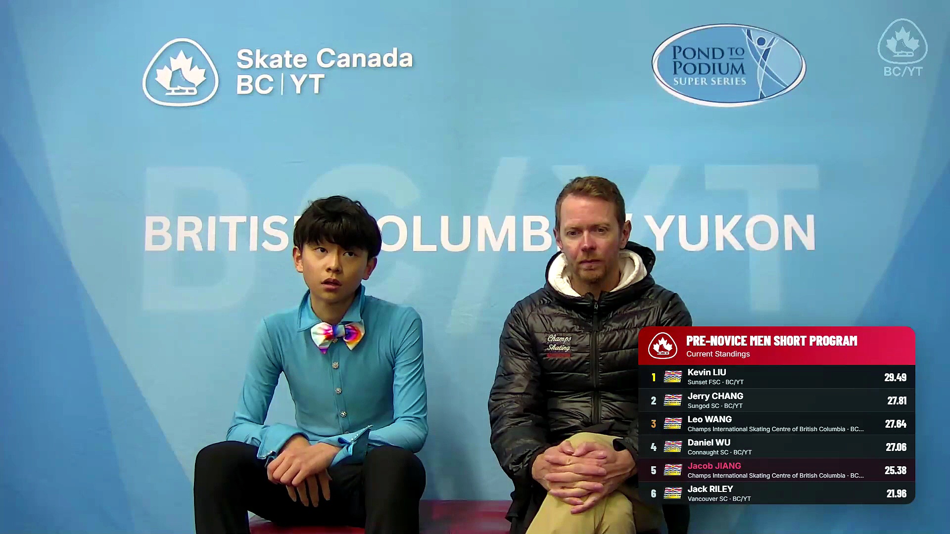 Pre novice men group 1 - 2026 BC/YT super series high performance