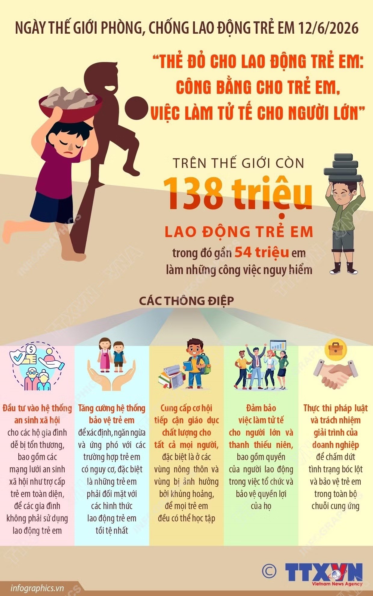 Ngày Thế giới chống lao động trẻ em 2026: Hành động ngay để bảo vệ trẻ em