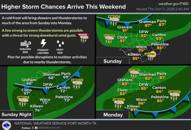 Cold fronts could bring back-to-back storm chances in North Texas