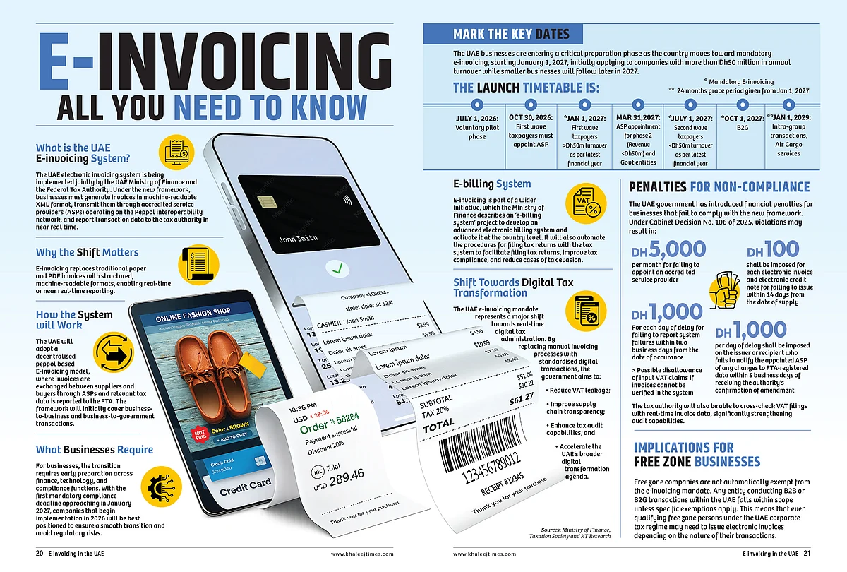 UAE e-invoicing: What businesses must do as real-time tax reporting begins