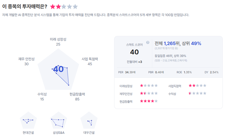 GS건설, 데이터센터 모멘텀에 팀코리아 원전 수주 가시화