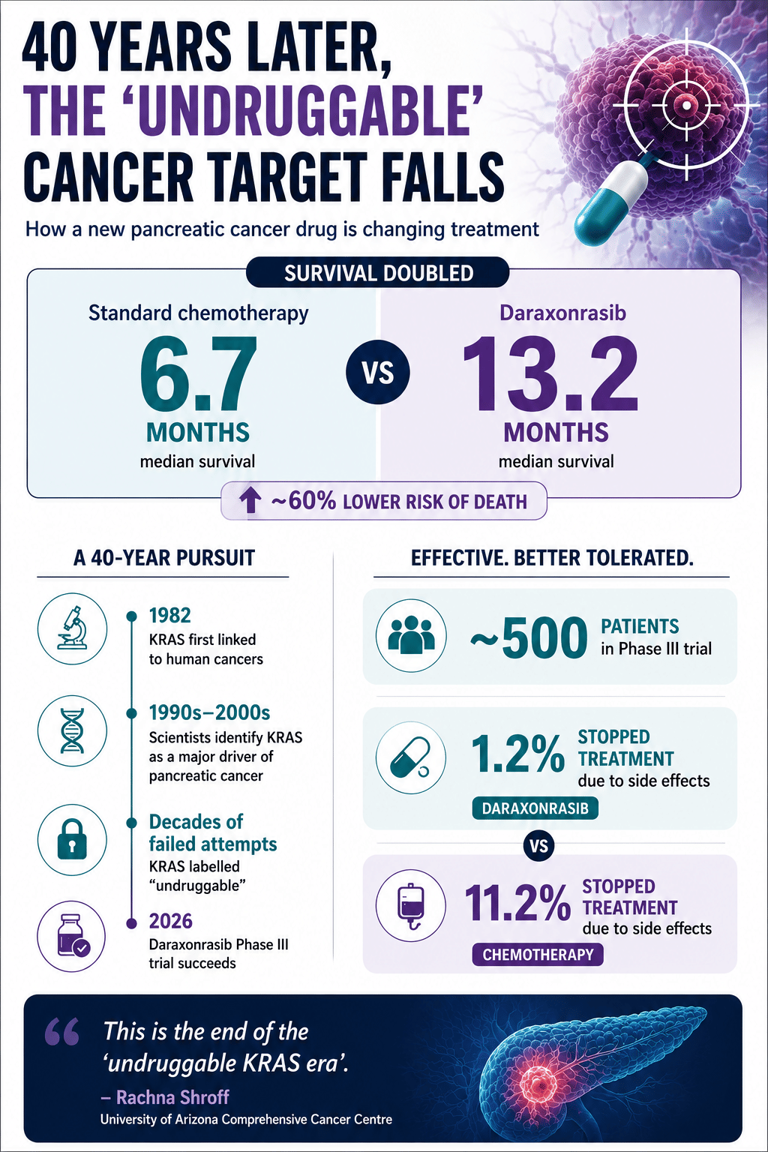 The new cancer care revolution. Early detection, targeted drugs, hope ...