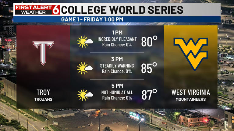 Jaret’s First Alert 6 forecast - Beautiful weather for first CWS games ...
