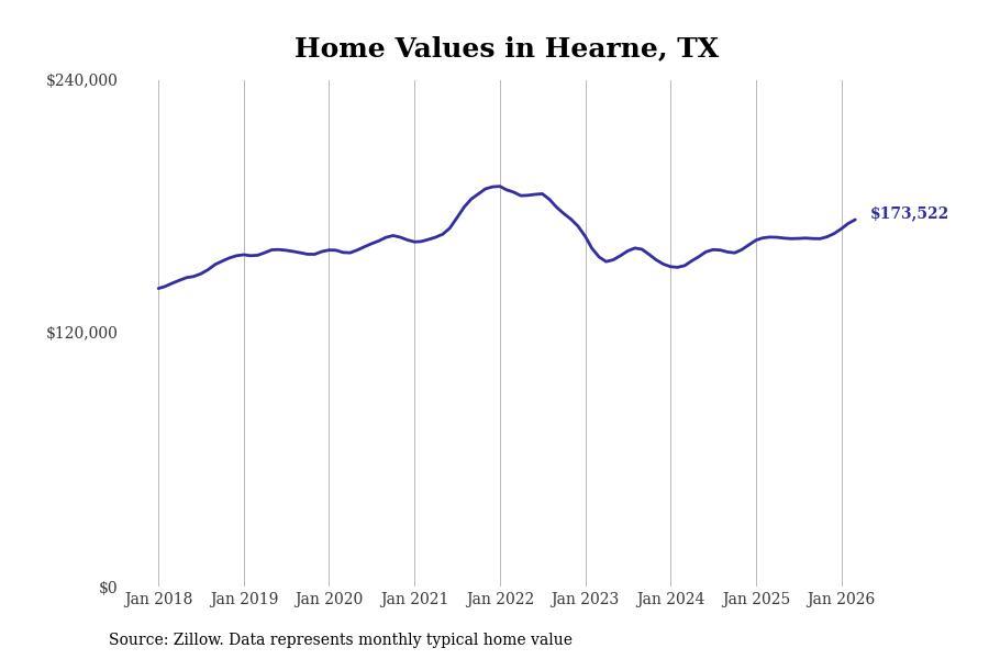 Cities with the most expensive homes in the College Station metro area