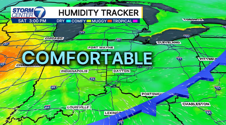 Major weather changes into the weekend