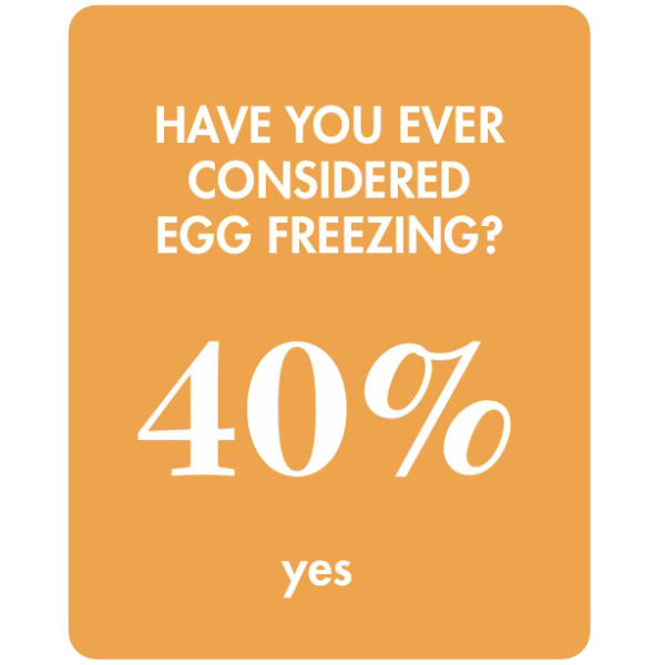 Can egg freezing buy you more time? Here's why women are embracing the ...