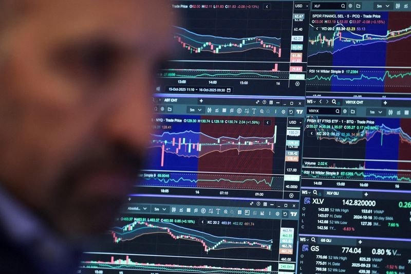 Newly led Fed poses markets wildcard for rockier US indexes