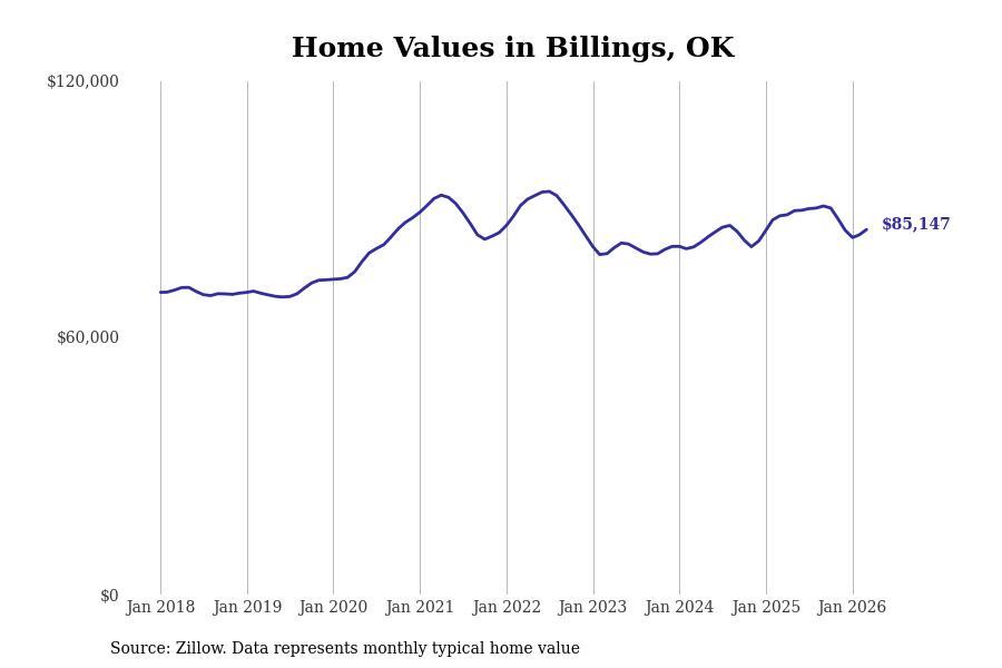 Cities with the most expensive homes in the Enid metro area