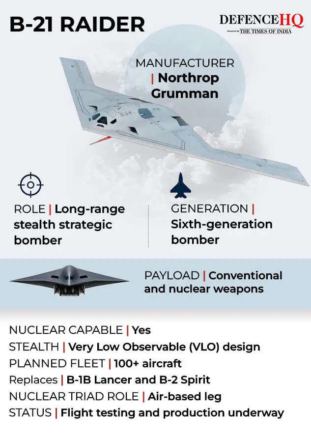 B-21 Raider, Sentinel and F-47: The three weapons US says its future ...