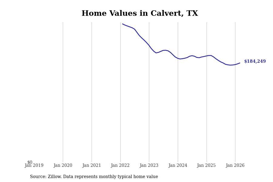 Cities with the most expensive homes in the College Station metro area