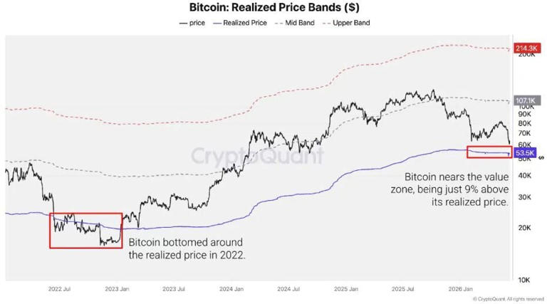 Bitcoin no ha roto su ciclo de cuatro años
