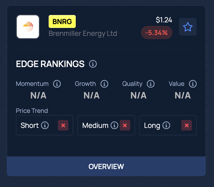 Brenmiller Energy (BNRG) stock falls after hours: Why is it moving?