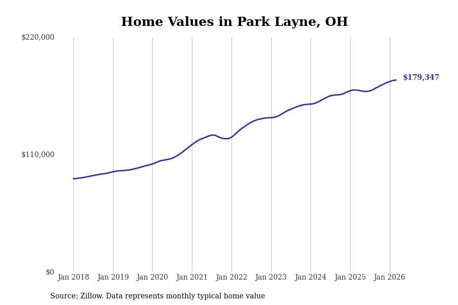 Cities with the most expensive homes in the Springfield, Ohio metro area