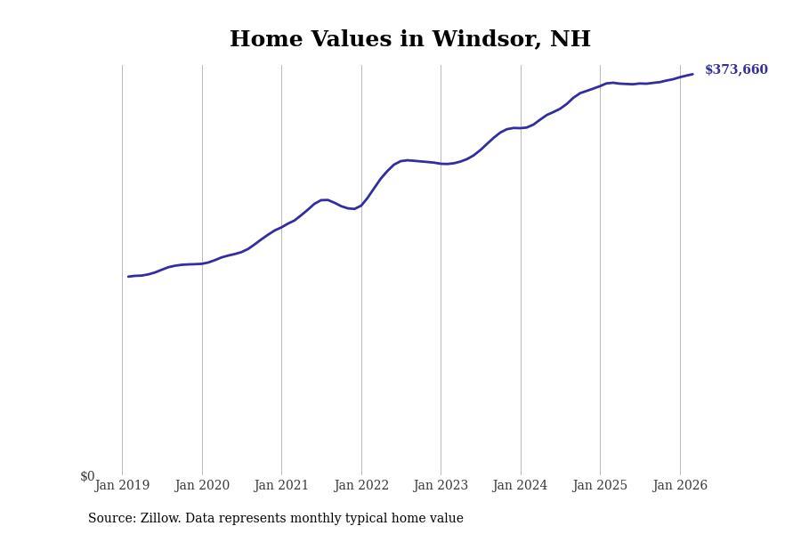 Cities with the most expensive homes in the Manchester metro area