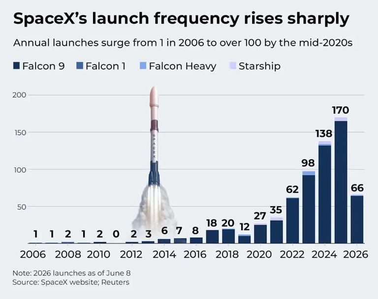 SpaceX IPO listing: Should Indian investors buy the stock that is set ...