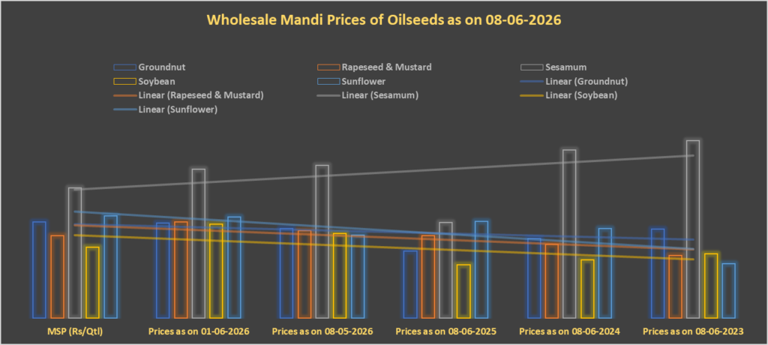 Soybean leads India’s oilseed boom as prices climb across commodities