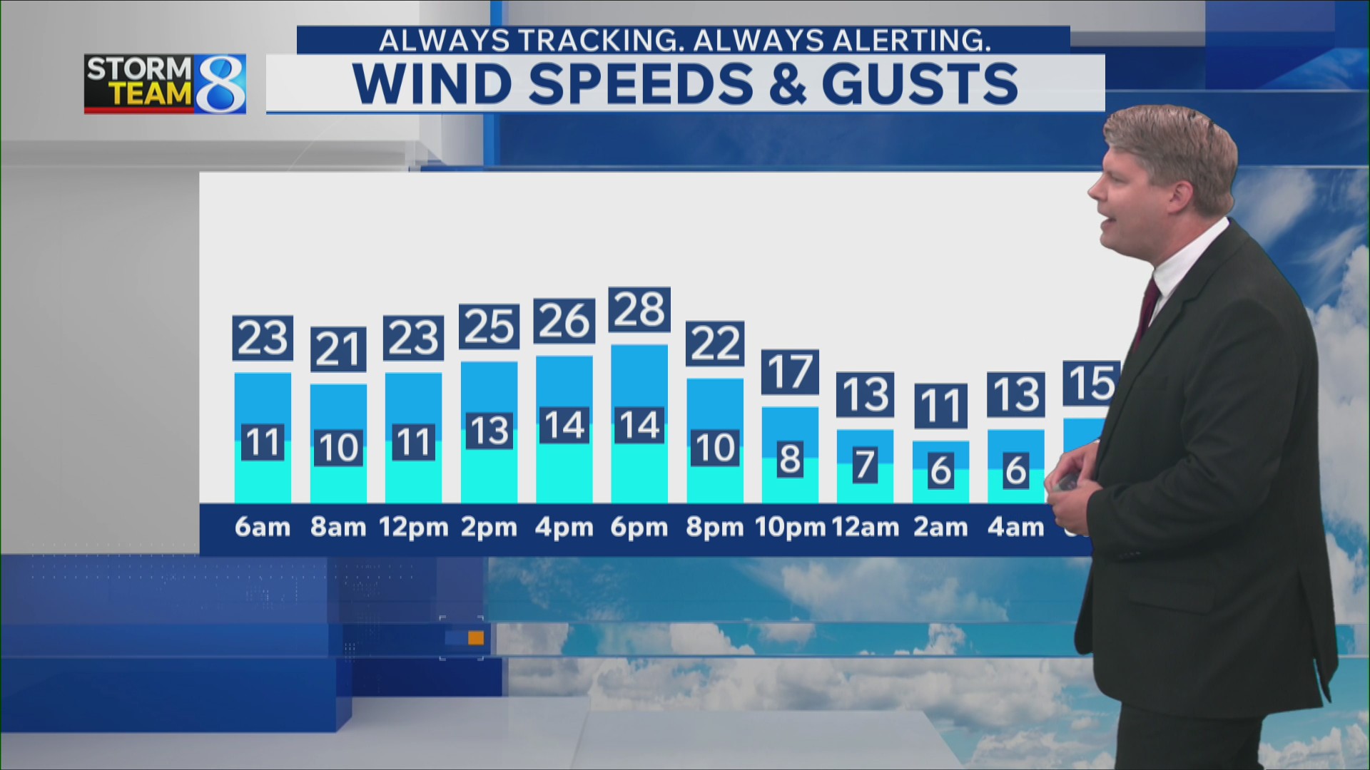 Storm Team 8 forecast, Daybreak, 061226