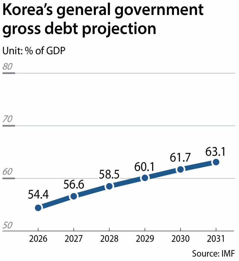 Historically weak won drives critics to claim years of policy ...