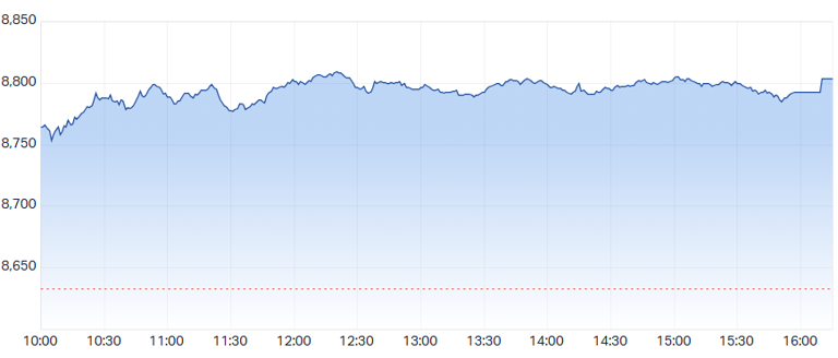 Evening wrap: ASX 200 stacks on 171 points as mining stocks rebound on ...