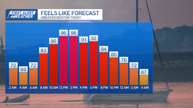 Heat advisories across New England for another sweltering day