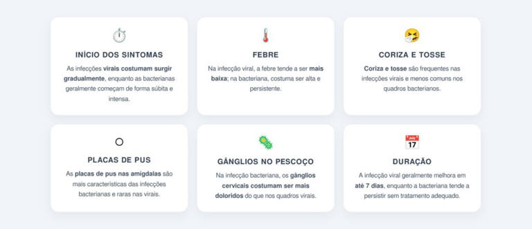 A dor de garganta viral é muito diferente da dor de garganta bacteriana