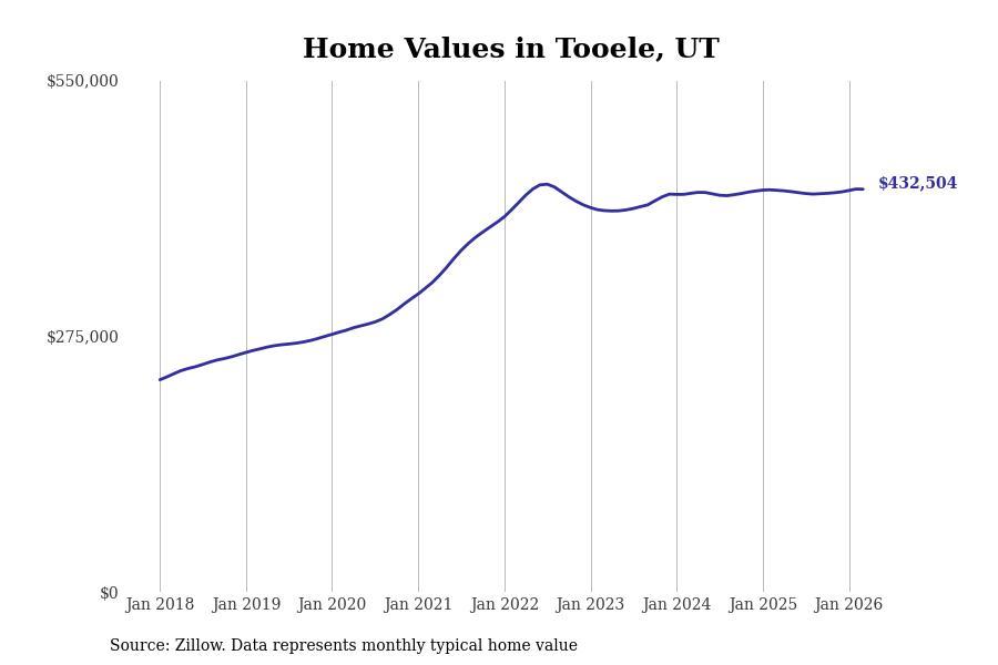 Cities with the most expensive homes in the Salt Lake City metro area