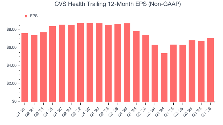 CVS Health (CVS): Buy, sell, or hold post Q1 earnings?