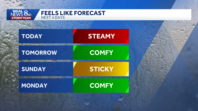 Impact day | Heat advisory in effect, storms could bring damaging winds ...