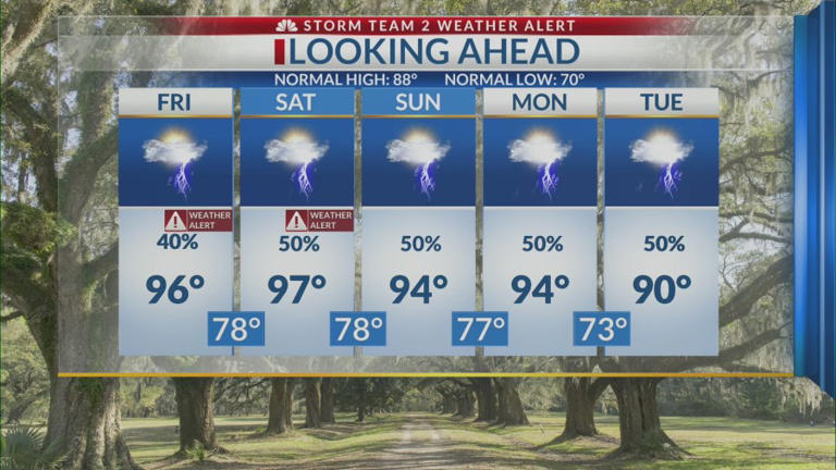Weather alert day: Expect very hot temperatures Friday and Saturday